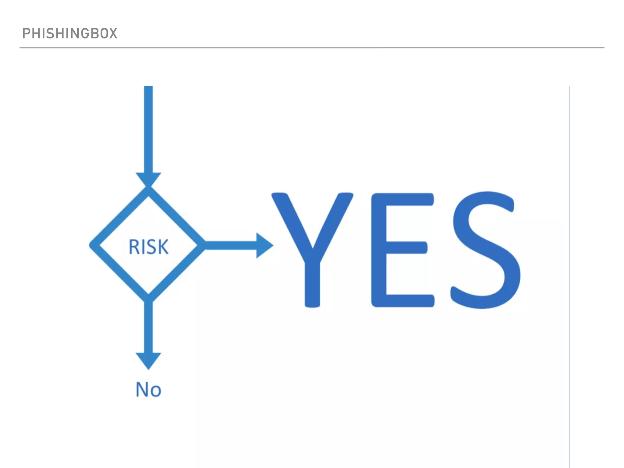 PhishingBox Presents 'What is Phishing' | PDF
