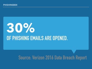 PhishingBox Presents 'What is Phishing' | PDF