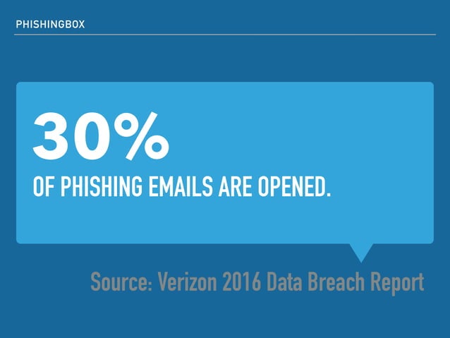 PhishingBox Presents 'What is Phishing' | PDF