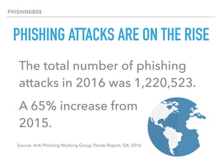 PhishingBox Presents 'What is Phishing' | PDF