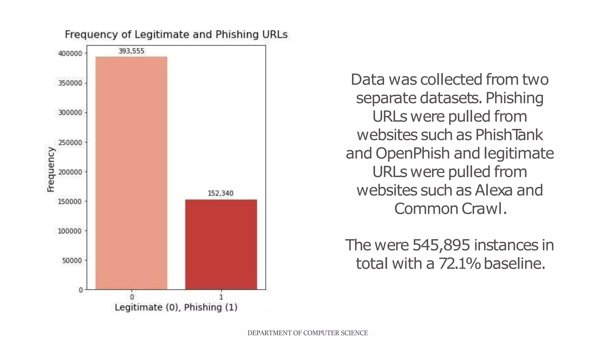 Phishing Detection Presentation.pptx
