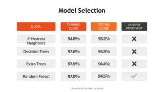 Phishing Detection Presentation.pptx