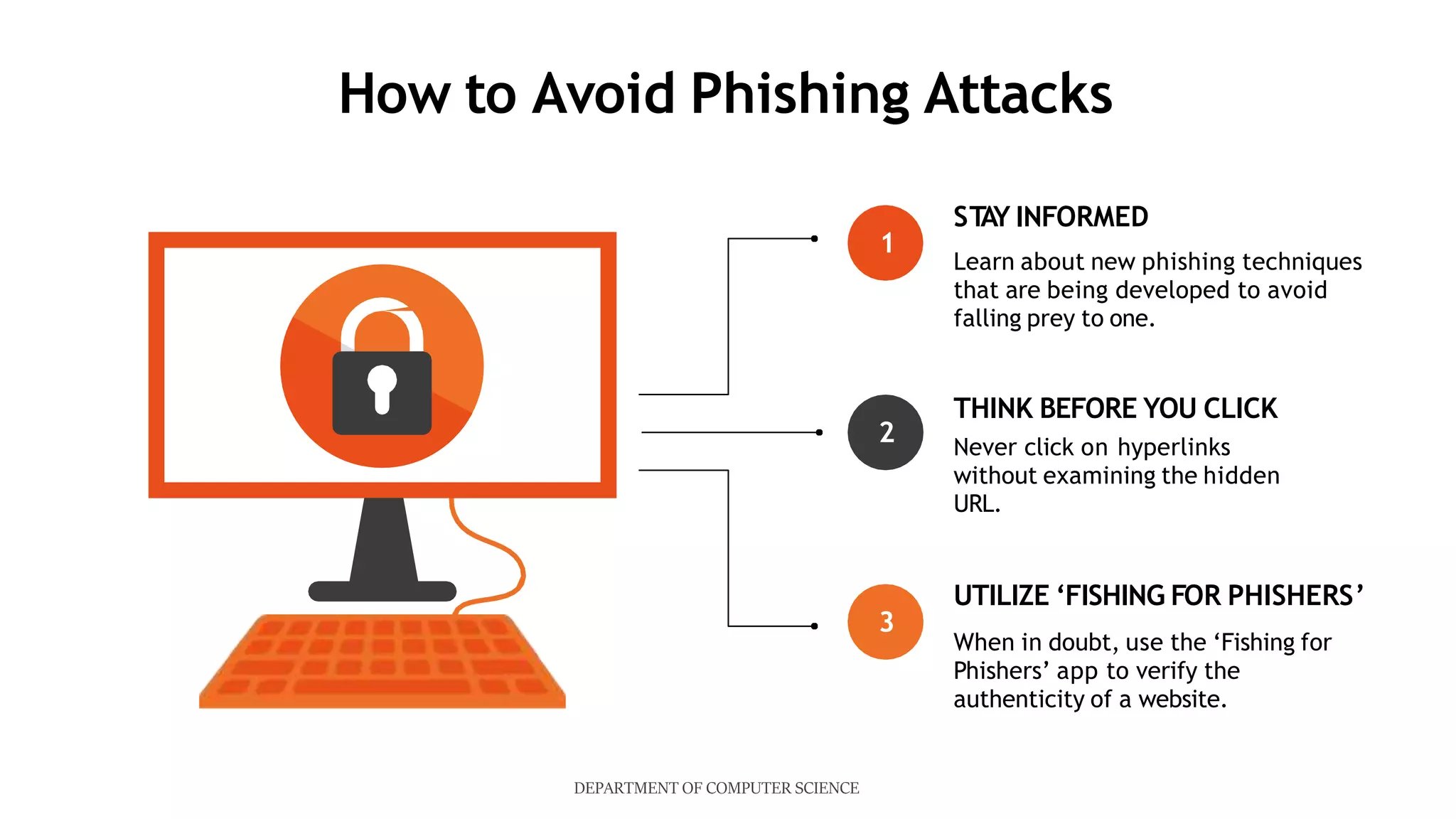 Phishing Detection .pptx