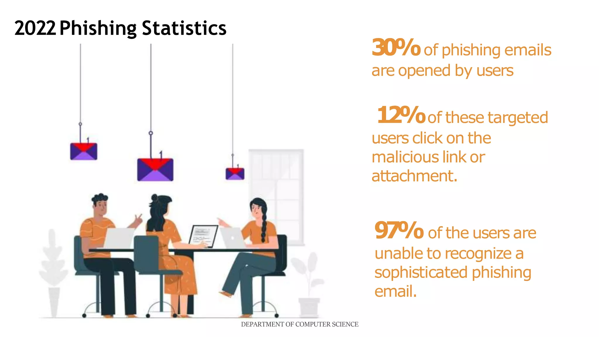 Phishing Detection .pptx