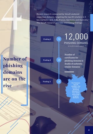 Are There Any Domains Impersonating Your Company For Phishing? | PDF
