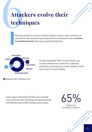 Are There Any Domains Impersonating Your Company For Phishing? | PDF