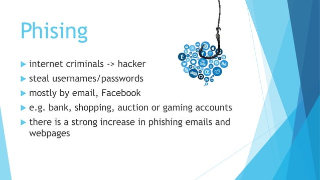 Phishing | PPT