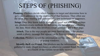 Phishing file pp | PPTX