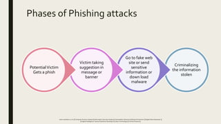 Phishing Incident Response Playbook | PPTX