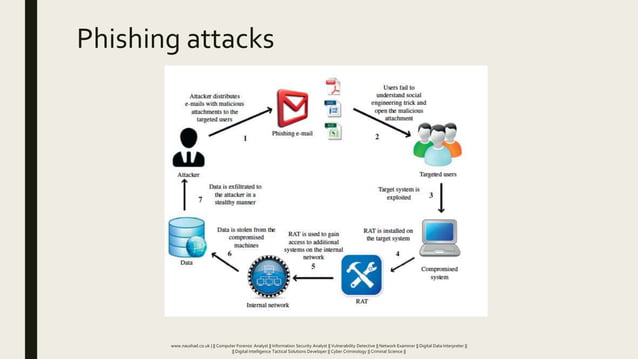 Phishing Incident Response Playbook