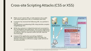 Phishing Incident Response Playbook | PPT