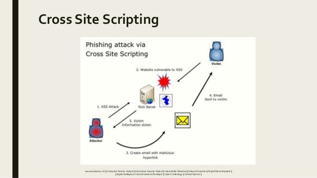 Phishing Incident Response Playbook