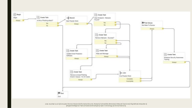 phishing-incident-response-playbook