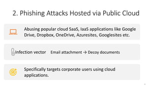 Phishing in the cloud era | PDF