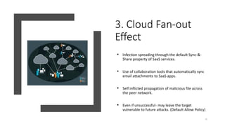 Phishing in the cloud era | PDF