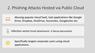 Phishing in the Cloud Era (BSides) | PDF