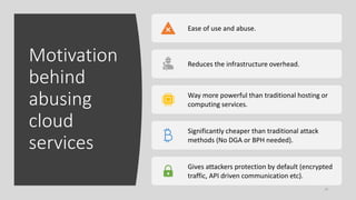 Phishing in the Cloud Era (BSides) | PDF