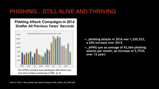 Fighting the next wave of sophisticated phishing attacks | PPT