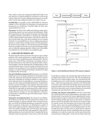Phishing on android | PDF