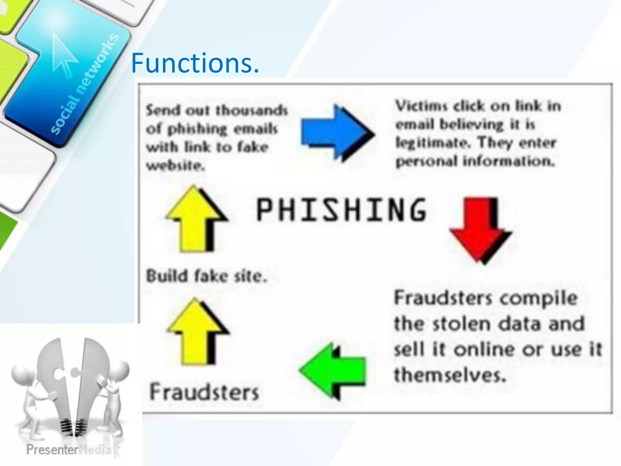 Phishing | PPTX