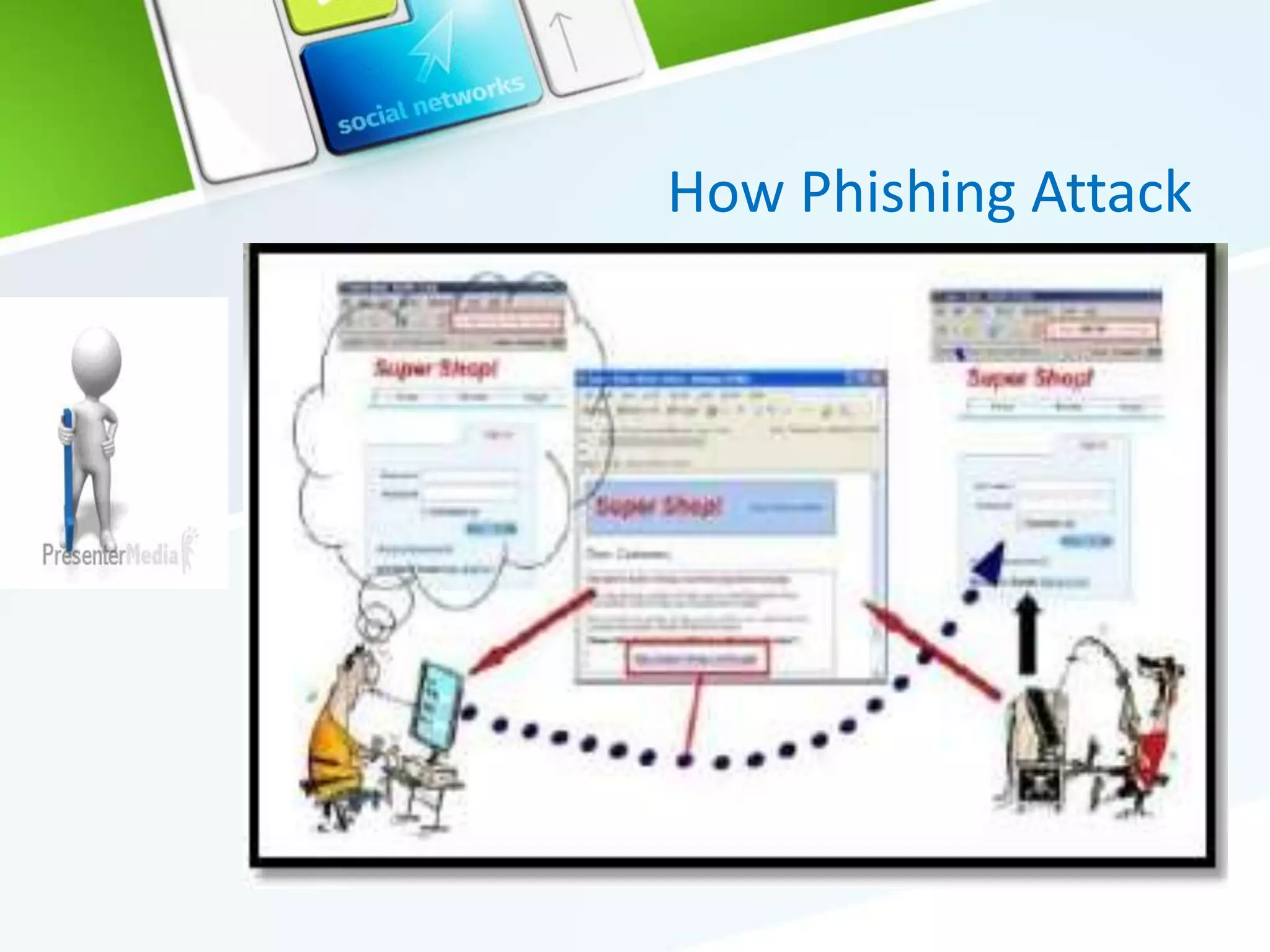Phishing | PPTX