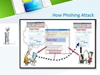 Phishing | PPTX