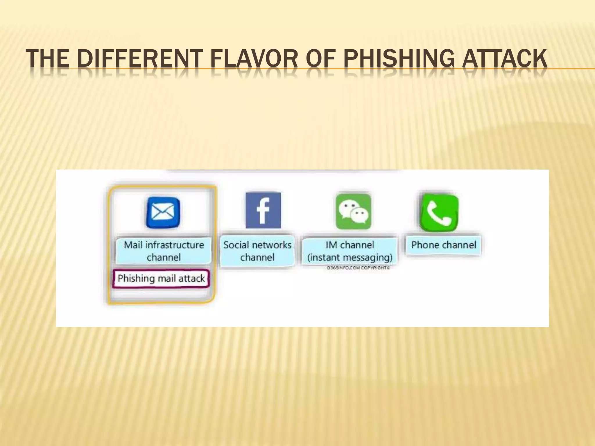 Phishing ppt | PPTX