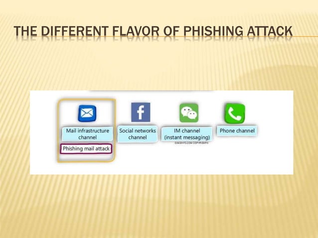 Phishing ppt | PPTX