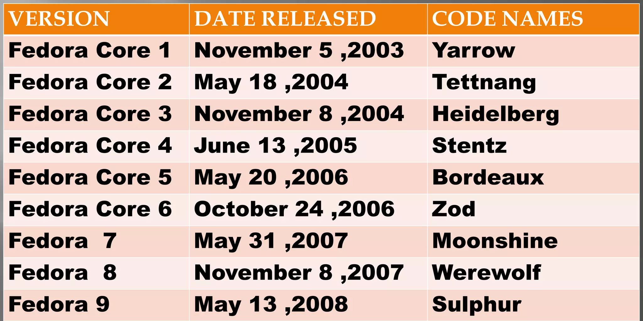 Linux; Operating System | PPTX