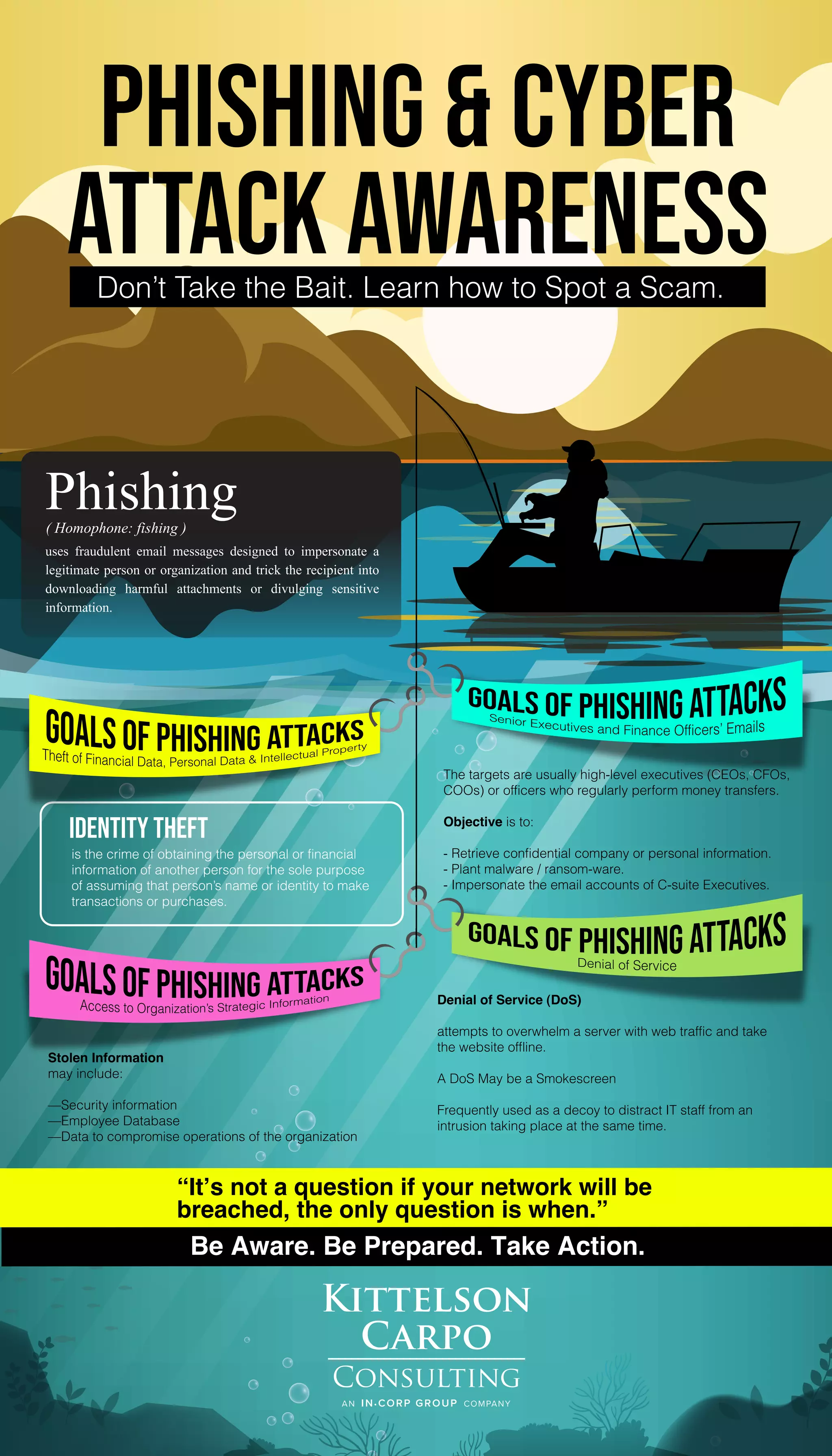 Phishing & Cyber Attack Awareness | PDF
