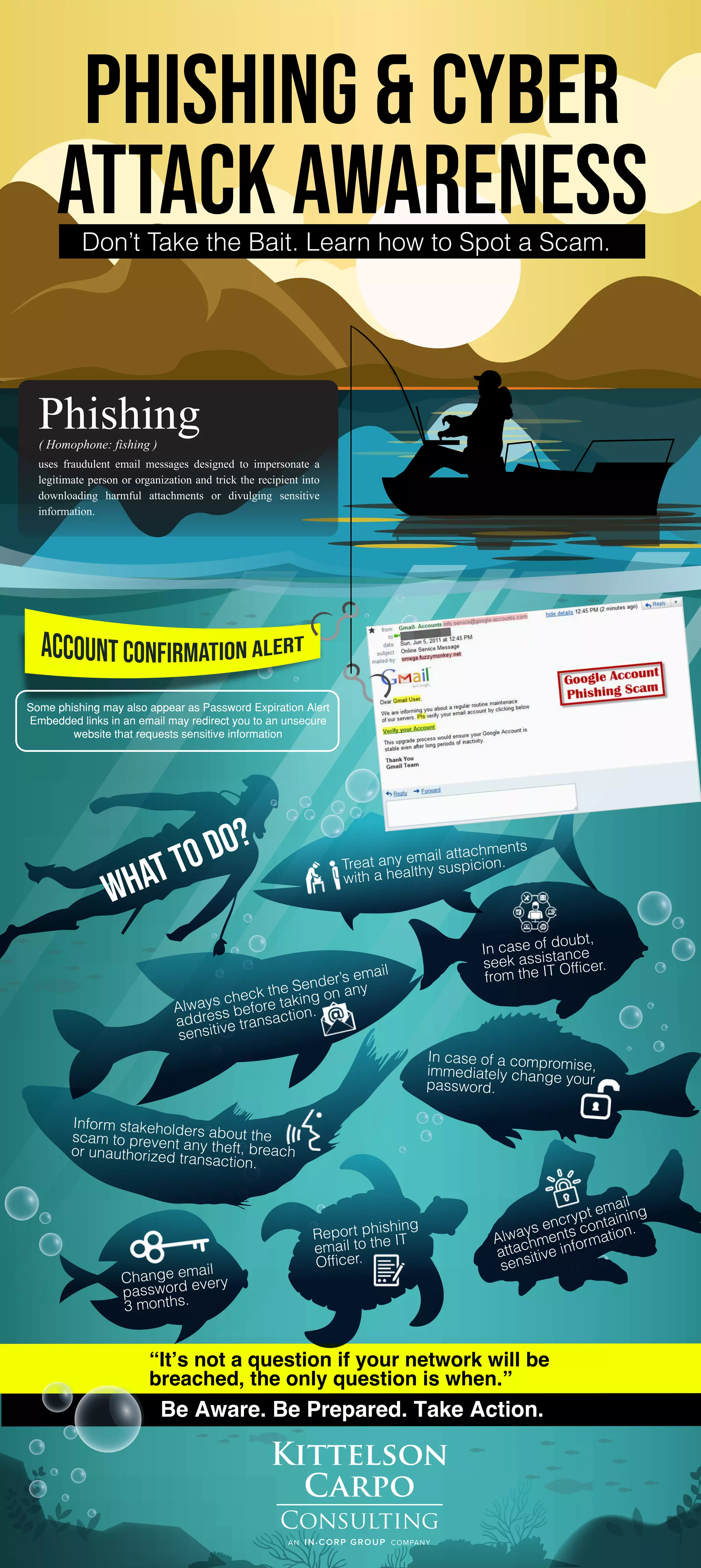 Phishing & Cyber Attack Awareness | PDF | Email | Internet