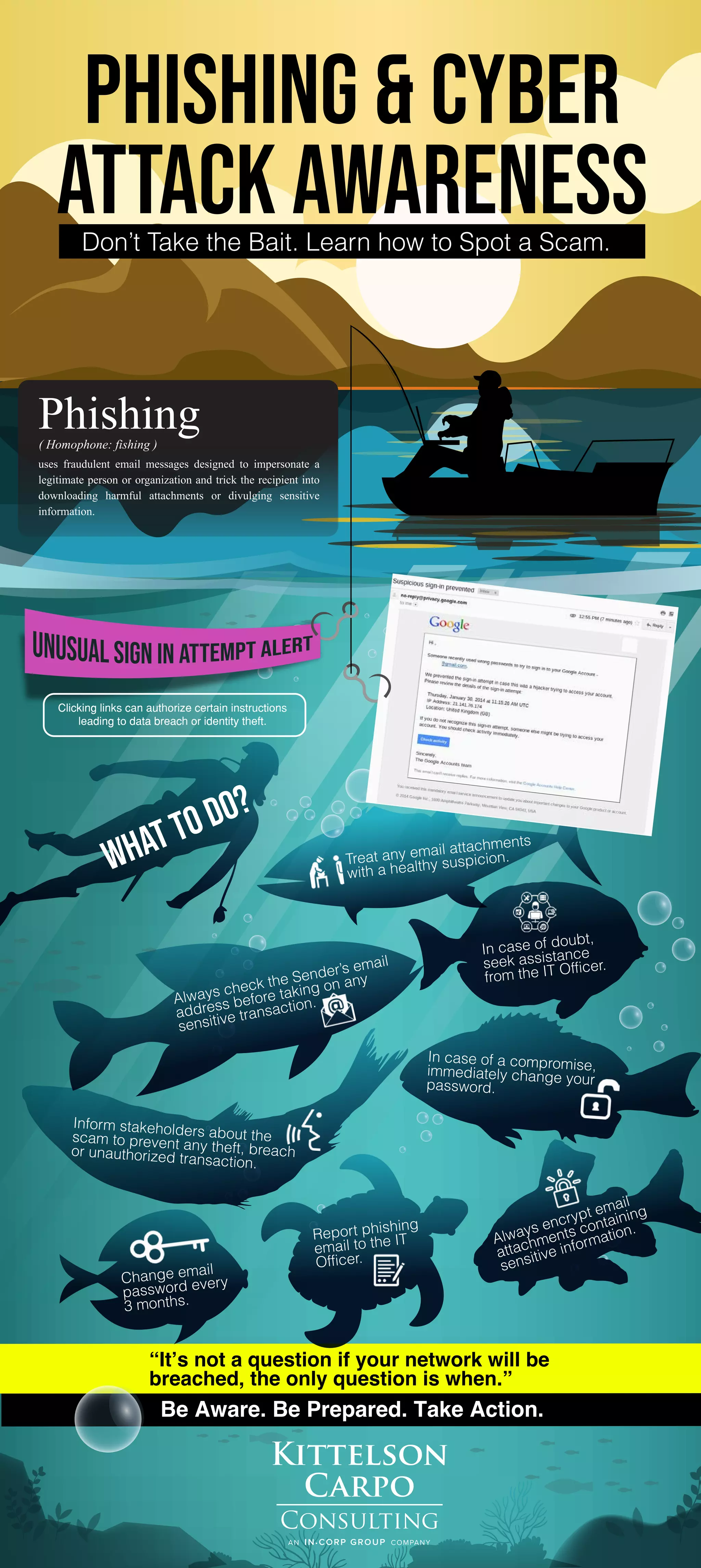Phishing & Cyber Attack Awareness | PDF