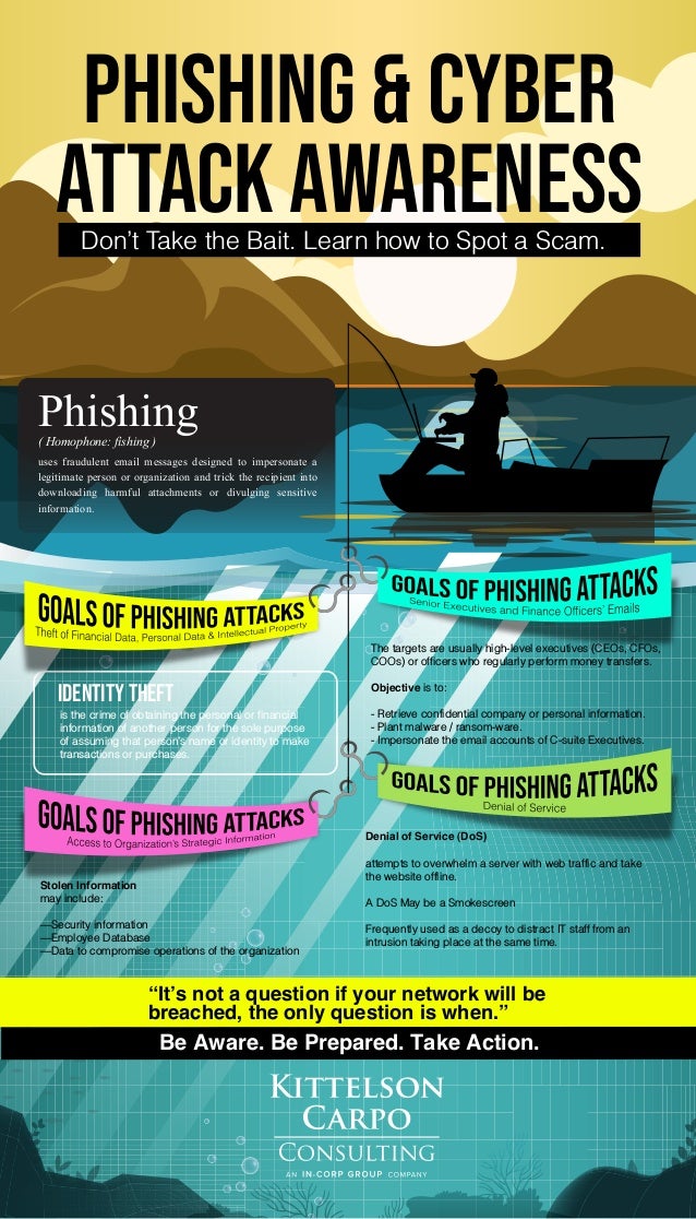 Phishing & Cyber Attack Awareness