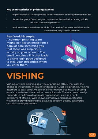 Phishing vs Vishing Protecting Yourself from Cyber Threats-Ebook | PDF