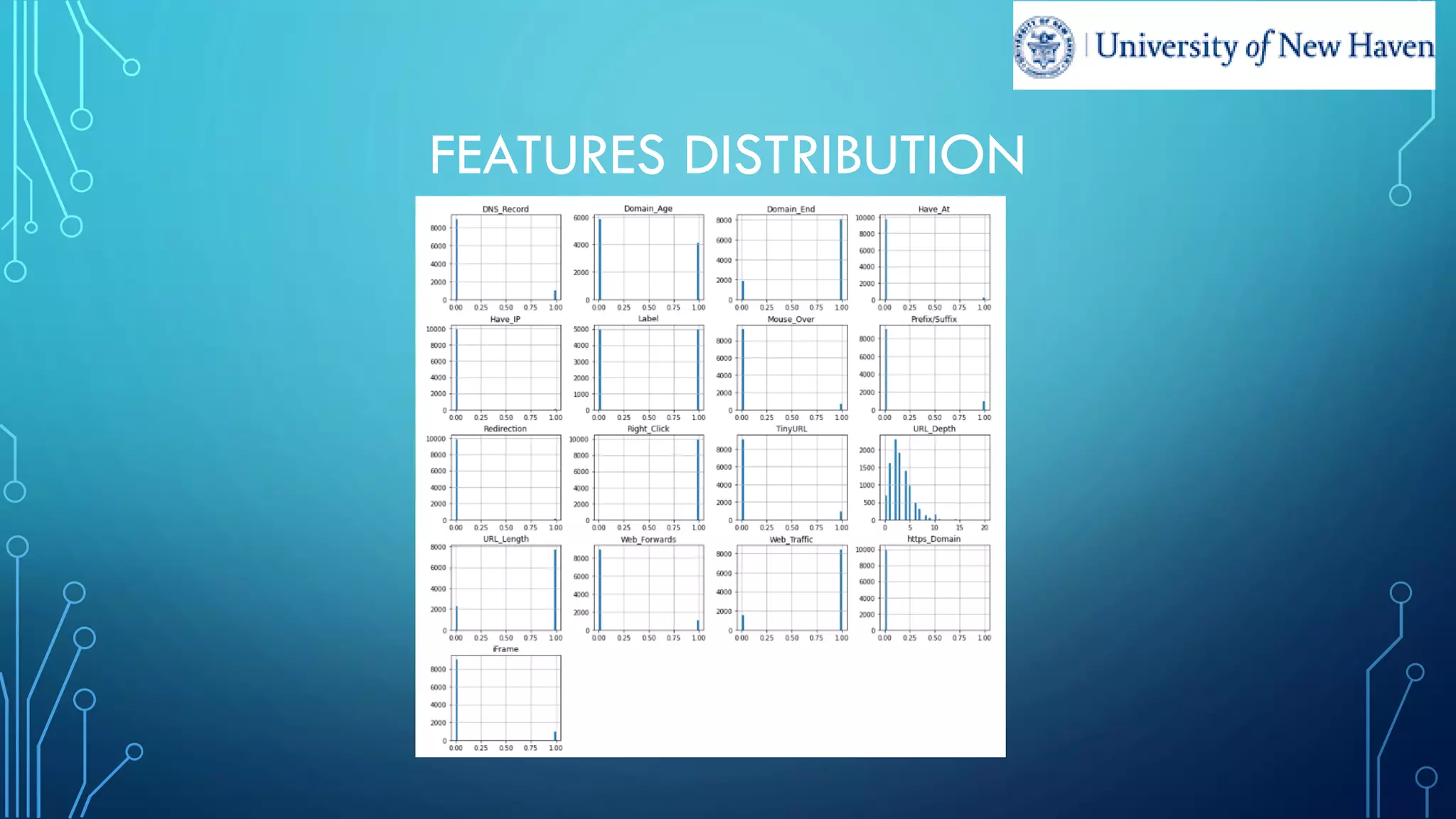 Phishing Website Detection By Machine Learning Techniques Presentation Pdf