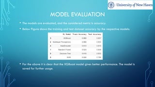 Phishing Website Detection by Machine Learning Techniques Presentation.pdf