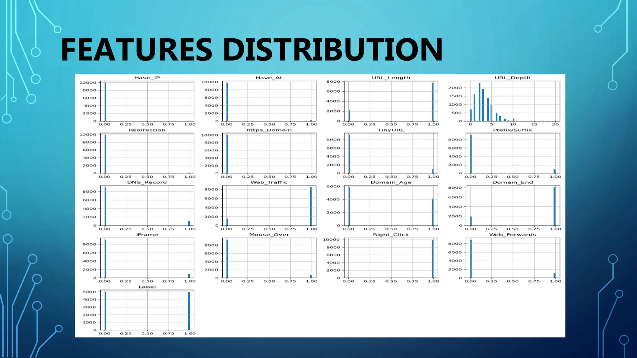 phishingwebsiteppt -presentationartificial intelligence | PPTX