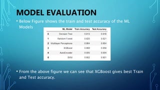 phishingwebsiteppt -presentationartificial intelligence | PPTX