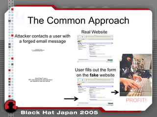 Phishing with Super Bait | PPT