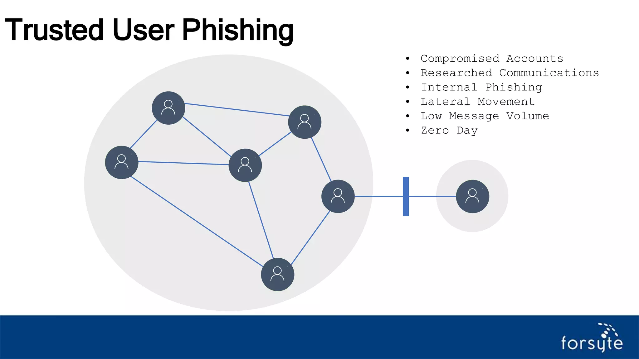 Phishing - Prevention and Detection and Remediation | PPSX