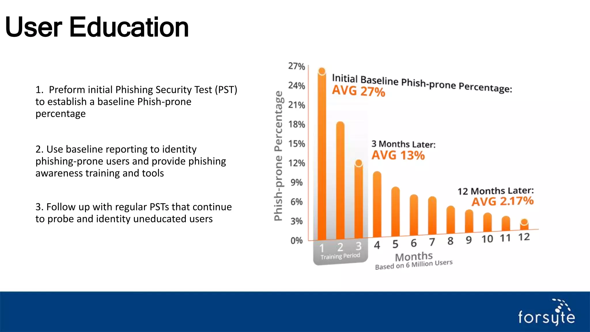 Phishing - Prevention and Detection and Remediation | PPSX