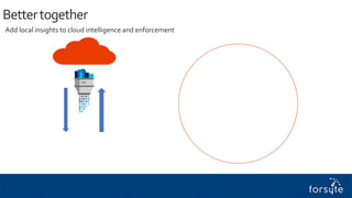 Phishing - Prevention and Detection and Remediation | PPSX