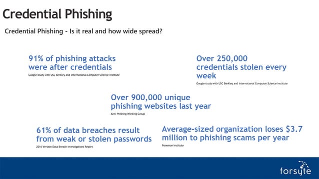 Phishing - Prevention and Detection and Remediation | PPSX | Email ...
