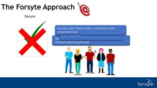 Phishing - Prevention and Detection and Remediation | PPSX