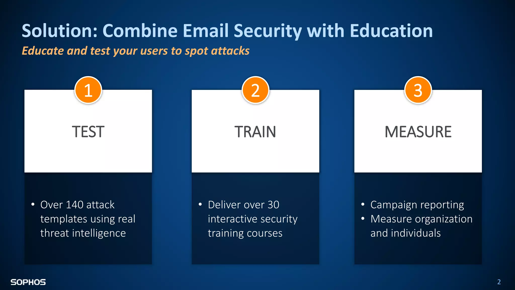 Email Phishing Test Simulation Educating The Users Pptx