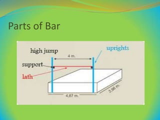 High Jump Diagram