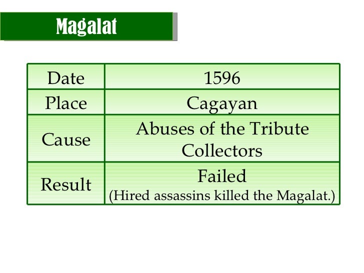 Challenges to the Spanish Authority