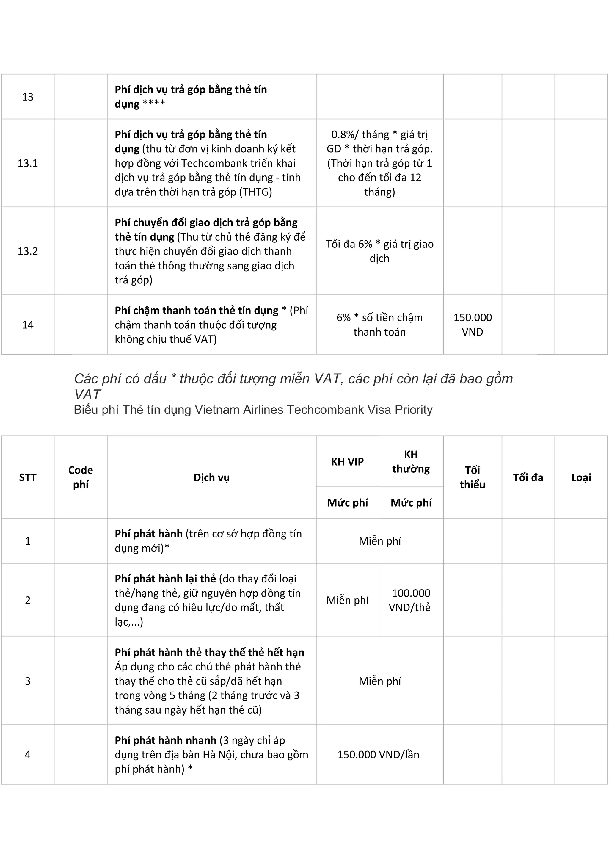 Bieu phi thuong nien the tin dung Techcombank | PDF