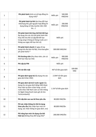 Bieu phi thuong nien the tin dung Techcombank | PDF