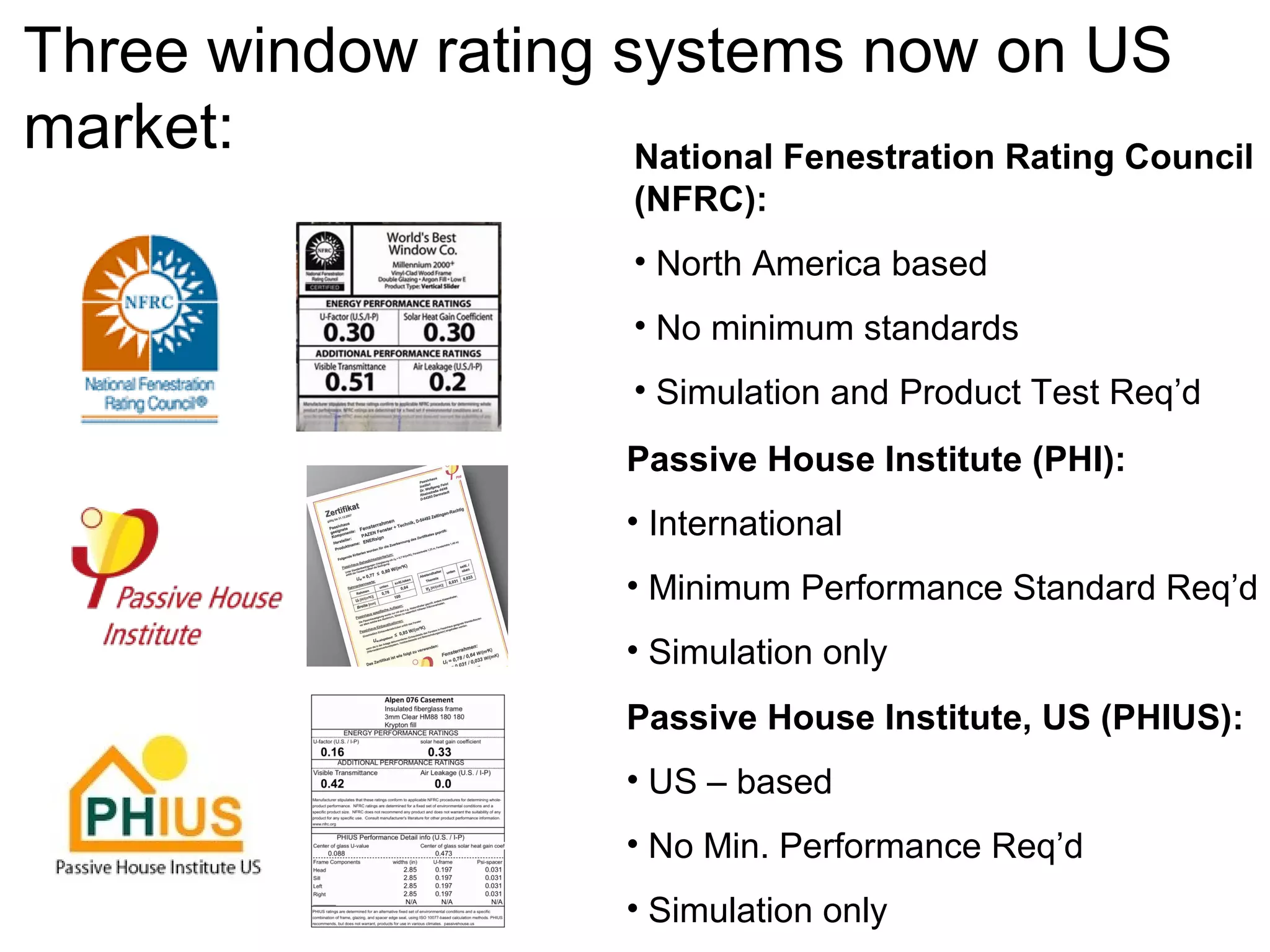 NFRC vs. PHI vs. PHIUS Window Certification for the US | PPT